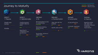 Understanding your own data - Varonis | PDF
