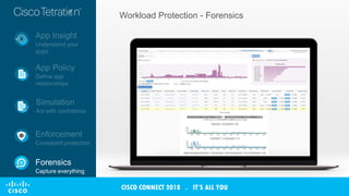 Cisco Connect 2018 Singapore - Secure data center building a secure zero trust infrastructure | PPT