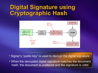 Network Security: Standards and Cryptography | PPT