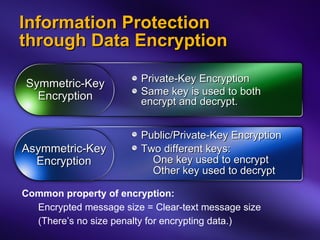 Network Security: Standards and Cryptography | PPT