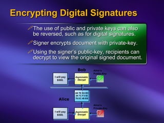 Network Security: Standards and Cryptography | PPT