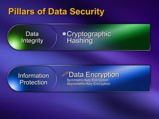 Network Security: Standards and Cryptography | PPT