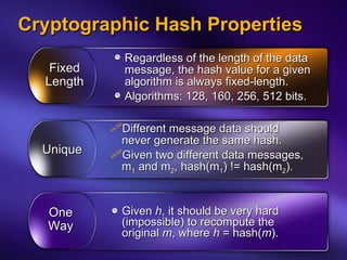 Network Security: Standards and Cryptography | PPT