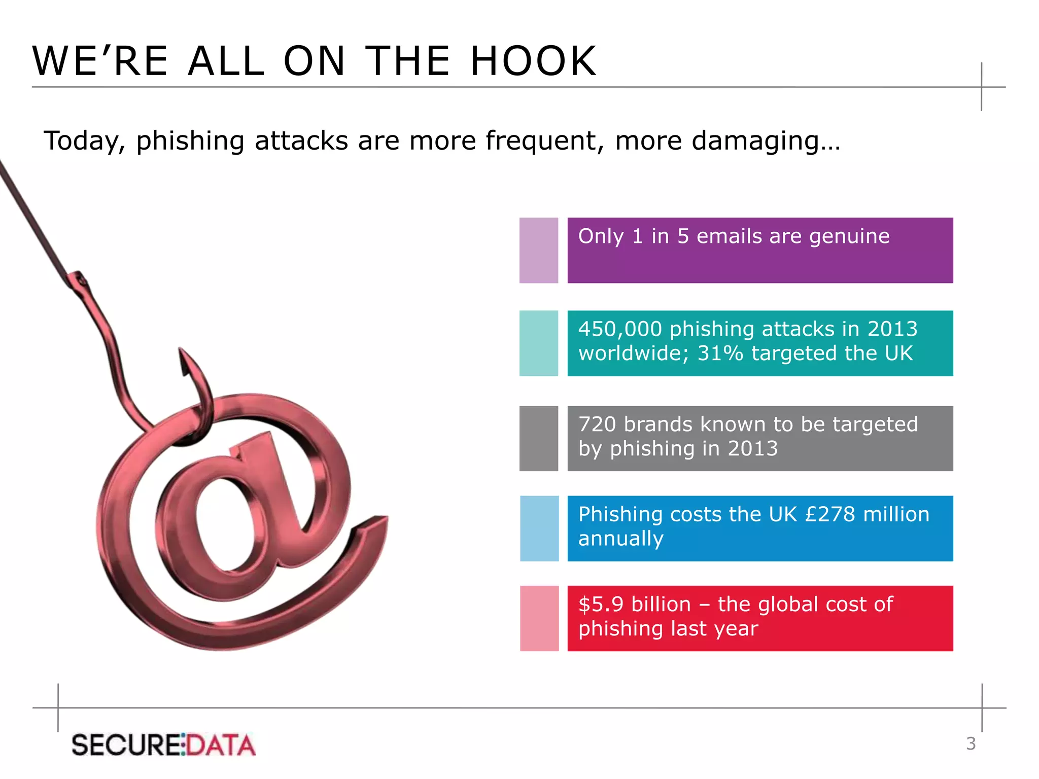 Educate Your Users Not To Take The Bait: Introduction To Phishing As A ...