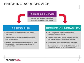 Educate Your Users Not To Take The Bait: Introduction To Phishing As A ...