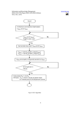 Secure data transmission by using steganography | PDF