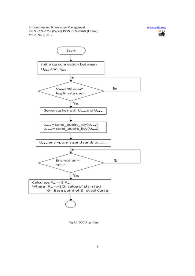 Secure data transmission by using steganography | PDF