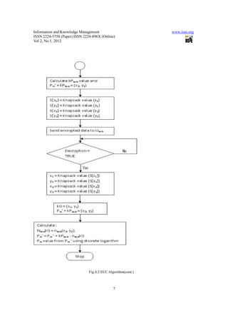 Secure data transmission by using steganography | PDF