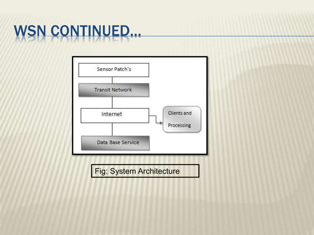 Secured communication | PPT