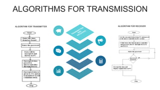 Secured Data Transmission | PPTX