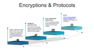 Secured Data Transmission | PPTX