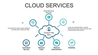 Secured Data Transmission | PPTX