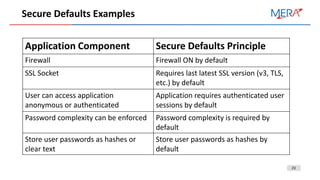 SDL: Secure design principles | PPTX