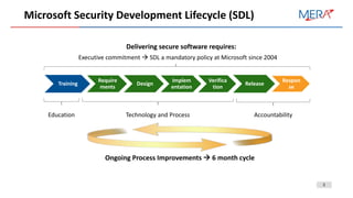 SDL: Secure design principles | PPTX