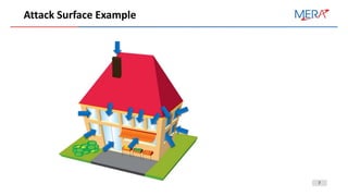 SDL: Secure design principles | PPTX