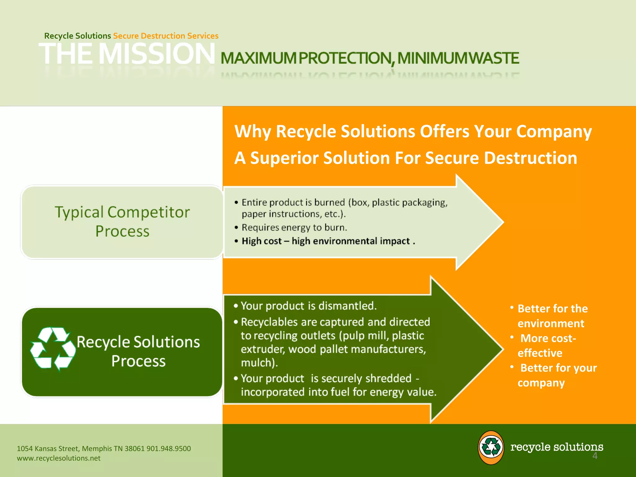Secure destruction services | PPT