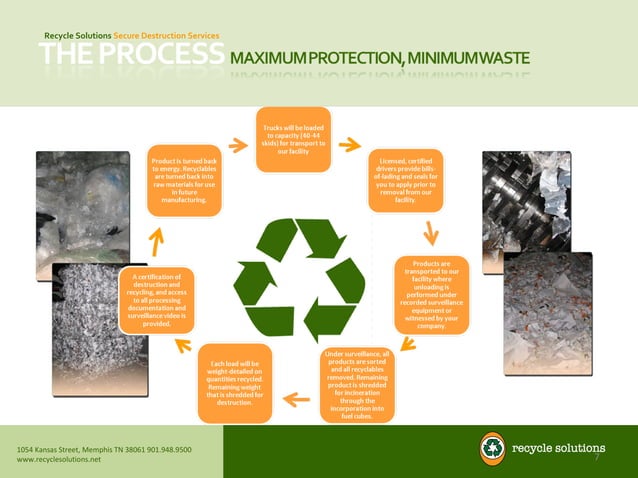 Secure destruction services | PPT