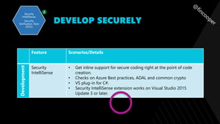 CloudBrew 2017 - Security + DevOps + Azure = Awesomeness | PDF