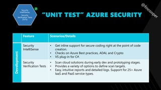 Azure Saturday: Security + DevOps + Azure = Awesomeness | PDF | Cloud ...