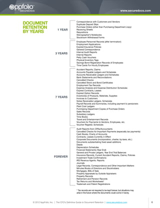 The CFO's Definitive Guide To Document Retention | PDF