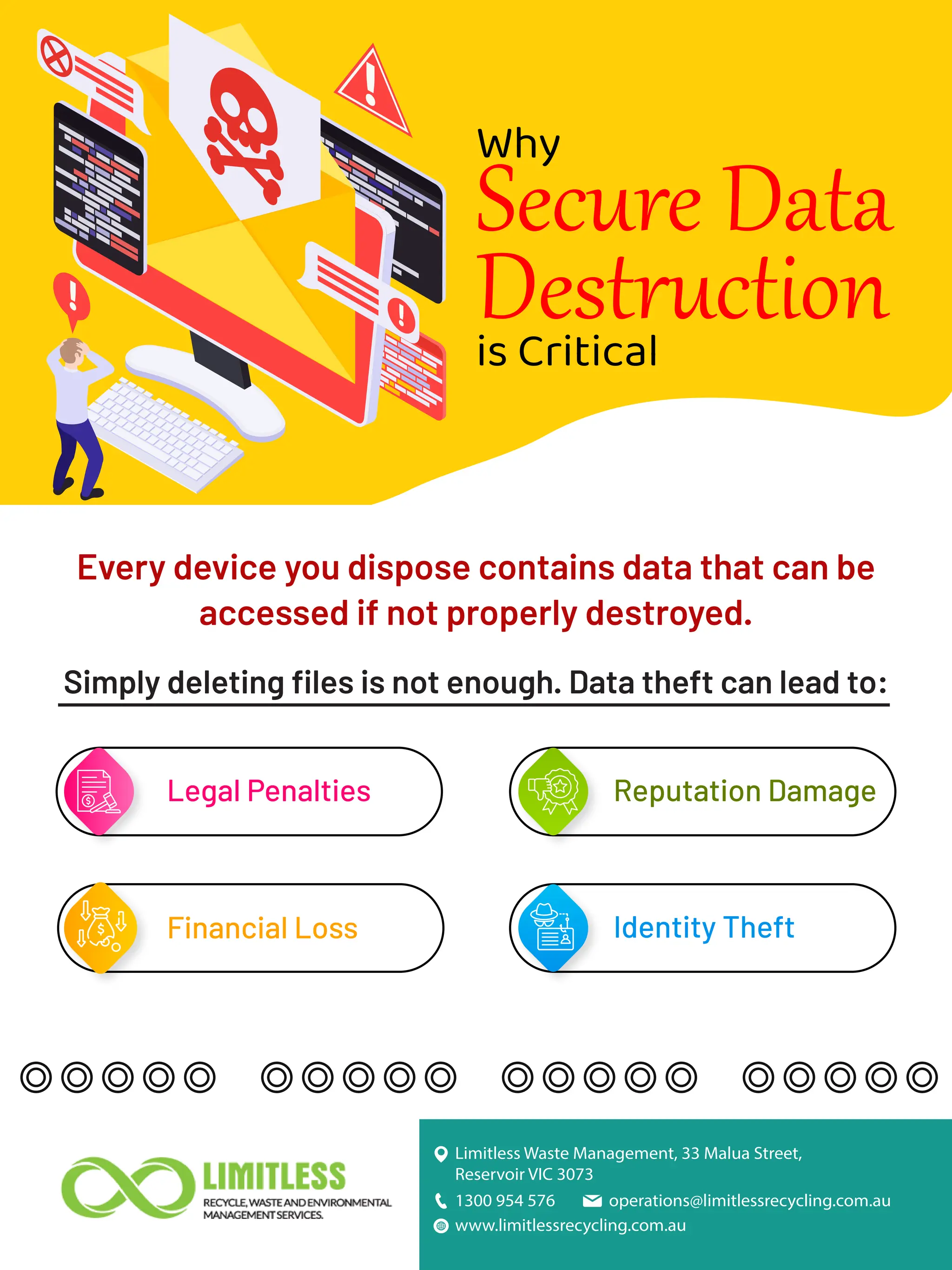 Secure Document Destruction Melbourne.pdf