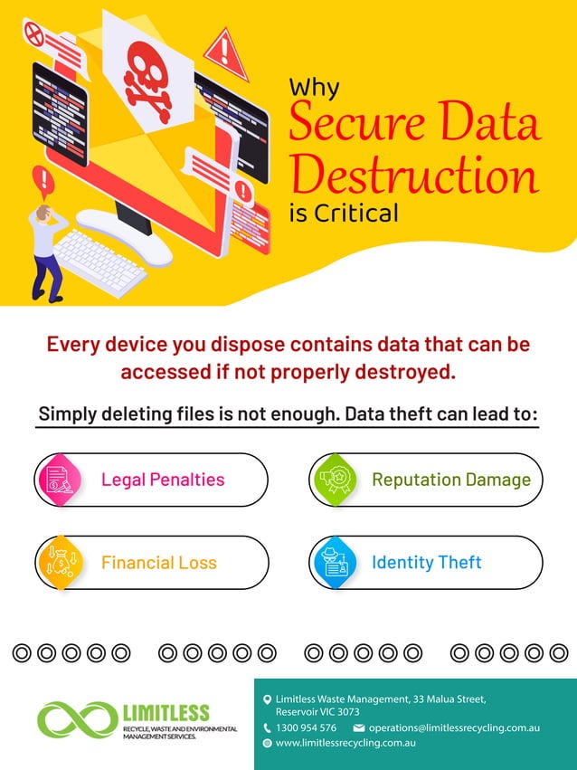 Secure Document Destruction Melbourne.pdf