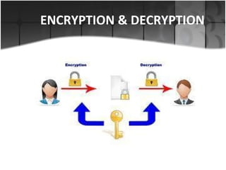 Secured qr code [Pankaj Jeswani and Team] | PPT