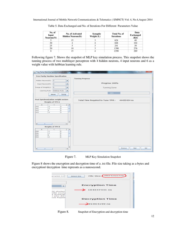 Secured transmission through multi layer perceptron in wireless communication (stmlp) | PDF