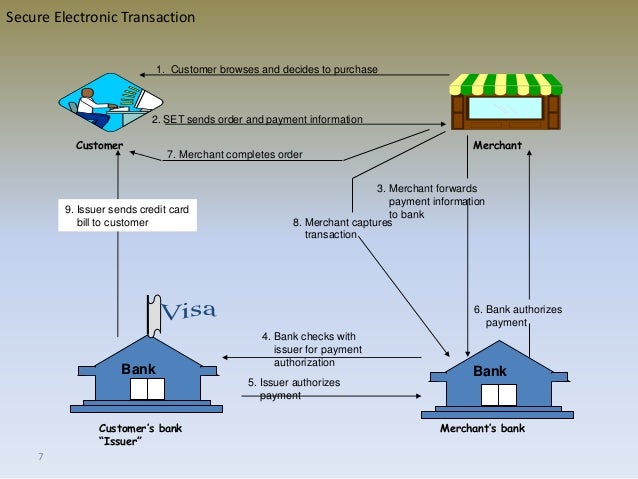 Secure electronic transaction