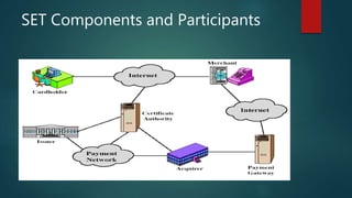 Secure Electronic Transaction (SET) | PPTX
