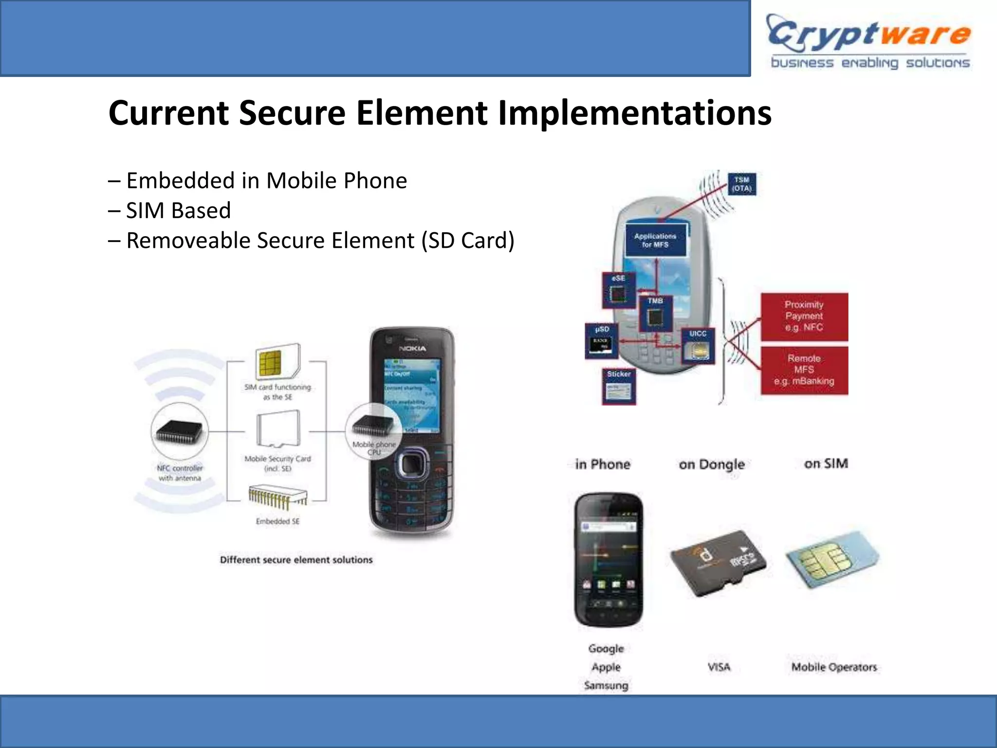 Secure Element Solutions | PPTX