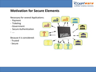 Secure Element Solutions | PPT
