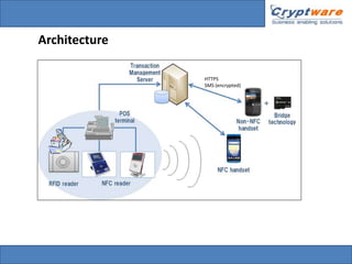 Secure Element Solutions | PPTX