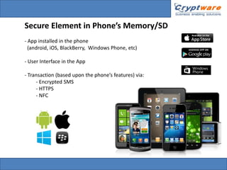Secure Element Solutions | PPTX