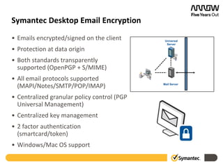 Secure Email Communications from Symantec | PPTX