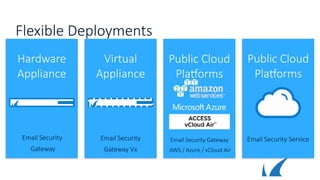 Secure Email Gateway. Email Security, cyber sec | PPTX