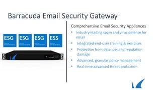 Secure Email Gateway. Email Security, cyber sec | PPTX