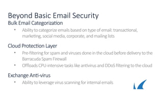 Secure Email Gateway. Email Security, cyber sec | PPTX
