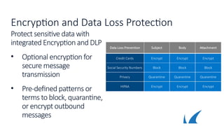 Secure Email Gateway. Email Security, cyber sec | PPTX