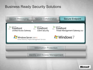 Microsoft Forefront - Secure Endpoint Solution Presentation | PPT
