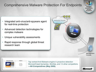 Microsoft Forefront - Secure Endpoint Solution Presentation | PPT