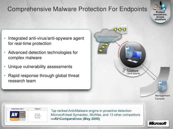 Microsoft Forefront - Secure Endpoint Solution Presentation