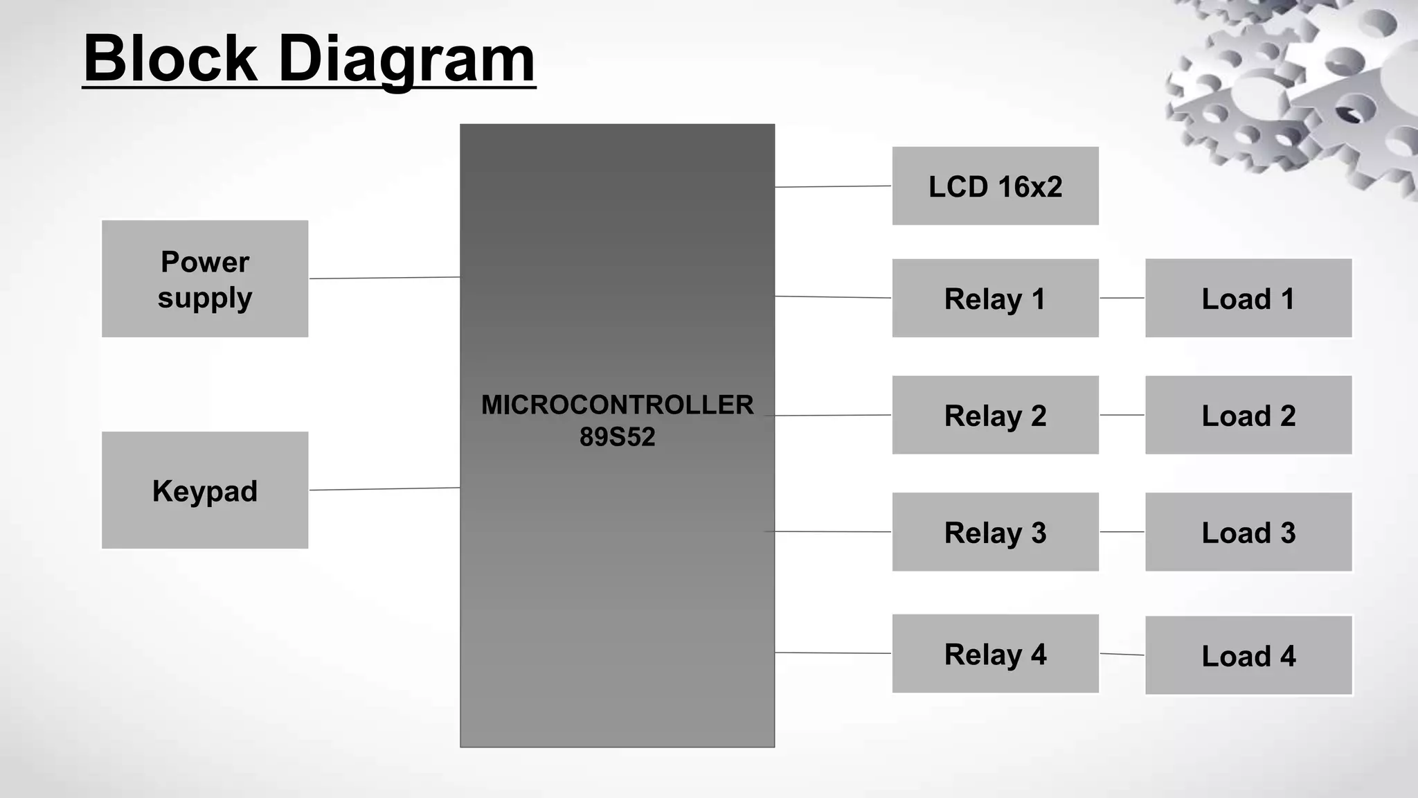 Radial Distribution System presentation 1.pptx