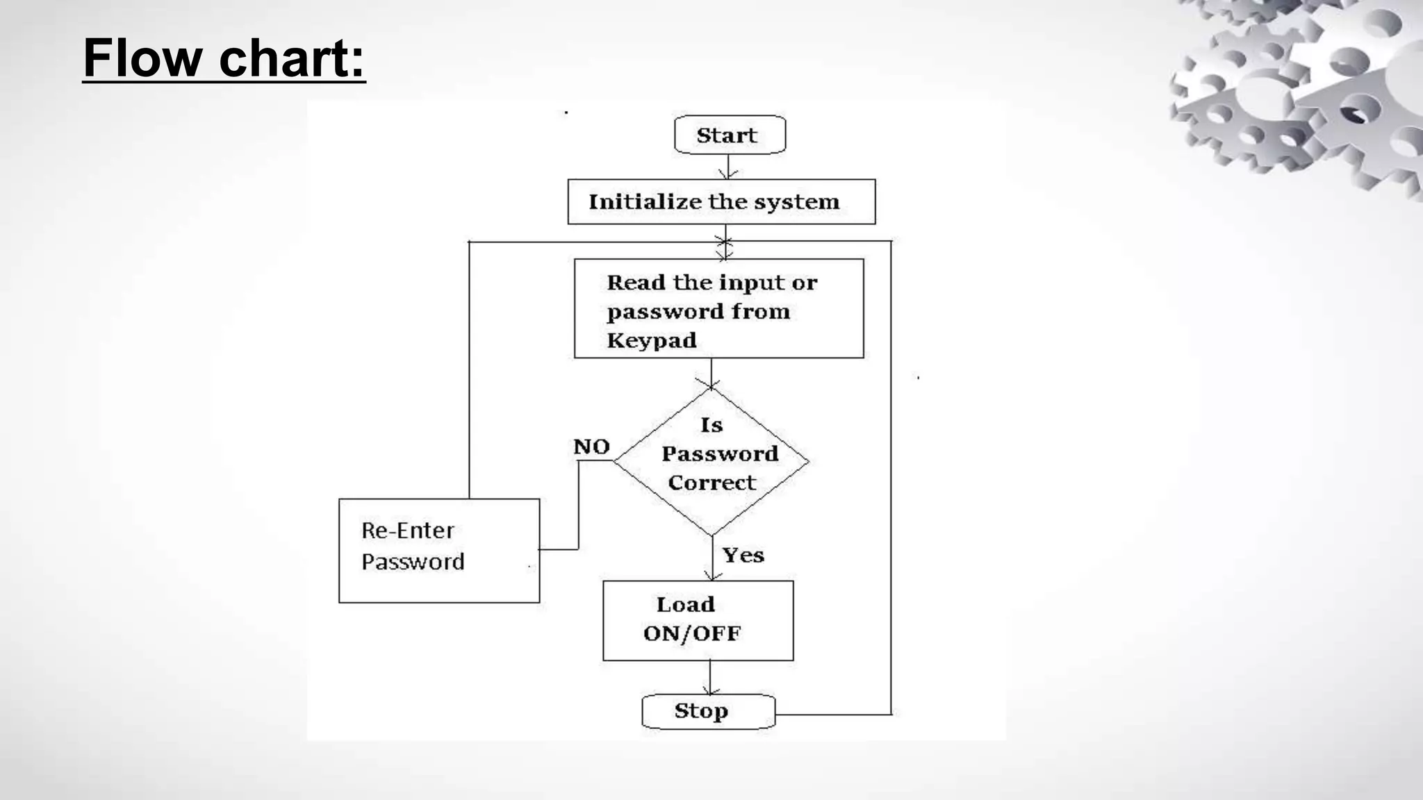 Radial Distribution System Presentation 1 Pptx