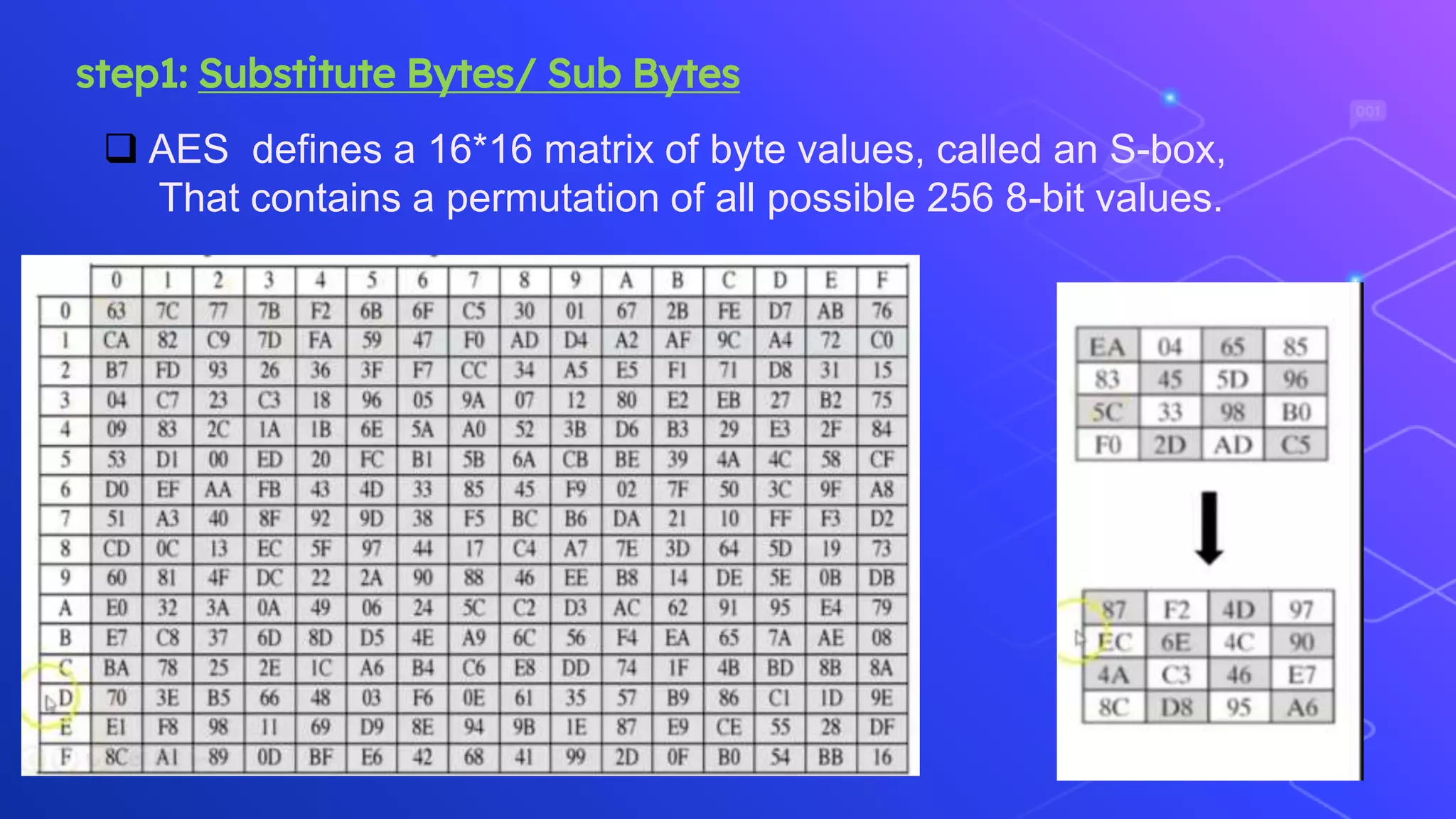 secure file storage on cloud using hybrid Cryptography ppt.pptx