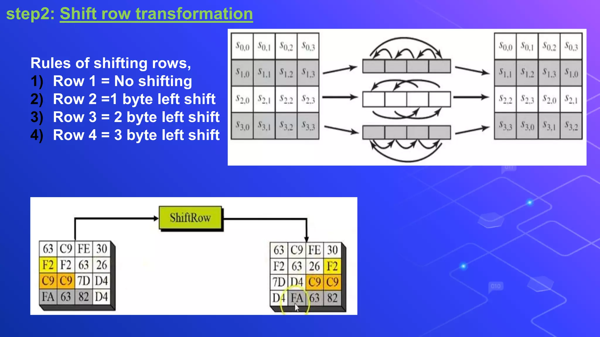 Secure File Storage On Cloud Using Hybrid Cryptography Ppt Pptx Cloud Computing Internet