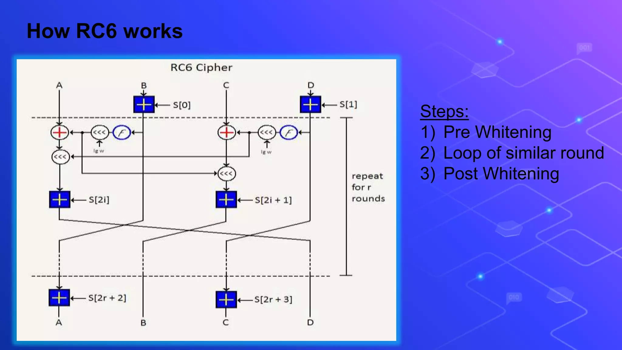 secure file storage on cloud using hybrid Cryptography ppt.pptx