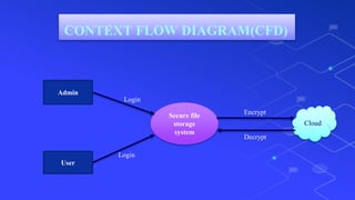 secure file storage on cloud using hybrid Cryptography ppt.pptx