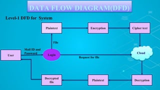 secure file storage on cloud using hybrid Cryptography ppt.pptx