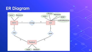 secure file storage on cloud using hybrid Cryptography ppt.pptx